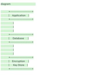 How to Implement Transparent Data Encryption (TDE) in PostgreSQL for Enhanced Data Security
