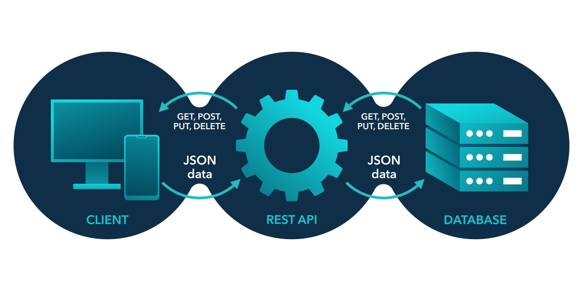 Sqljson Patches Now Available In Postgresql 15 Key Updates And Enhancements