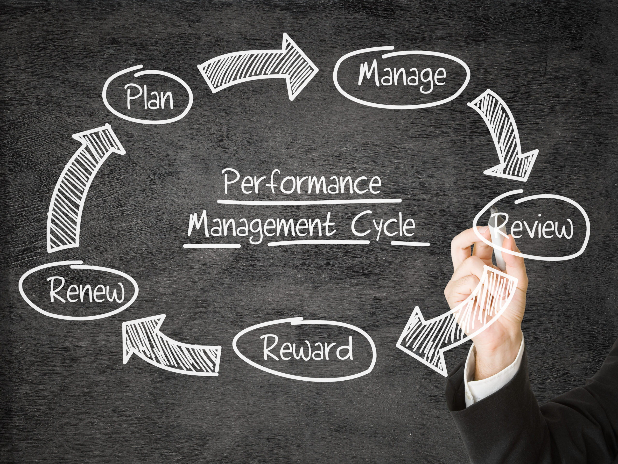 Optimizing InnoDB for Peak Performance - InnoDB Support - DBA Optimizing InnoDB for Peak Performance - InnoDB Support - DBA